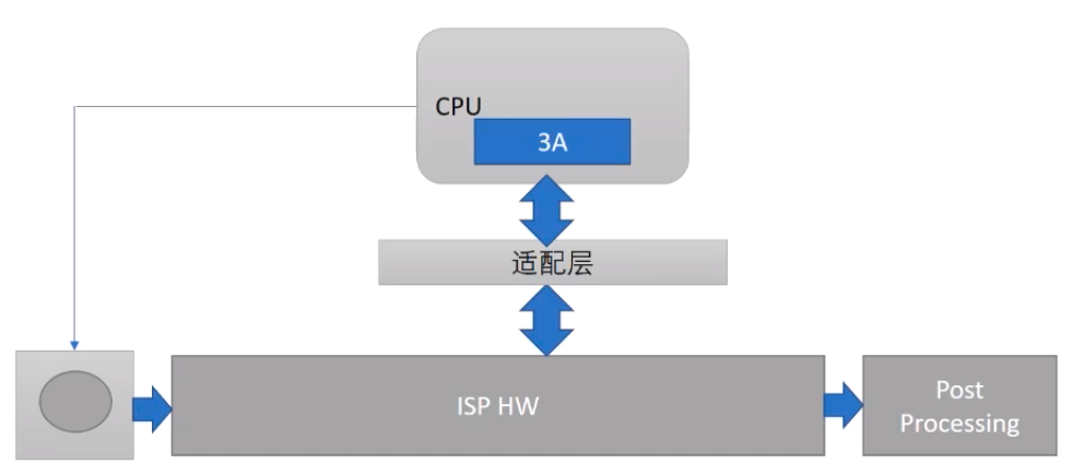 数字成像系统简述_数字图像成像器件原理-CSDN博客