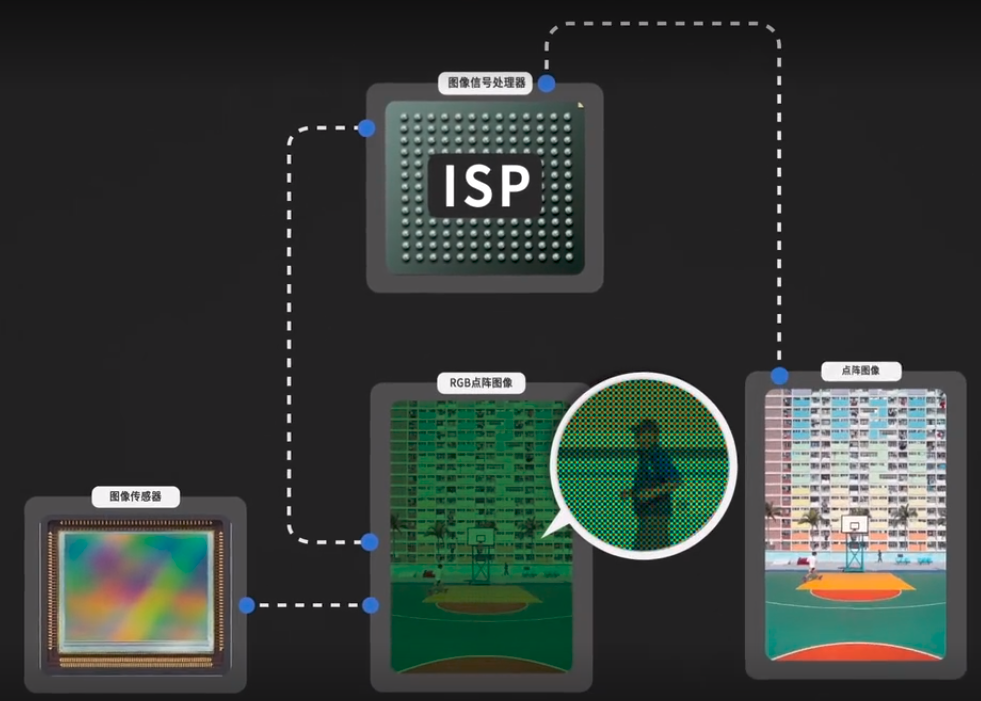 数字成像系统简述_数字图像成像器件原理-CSDN博客