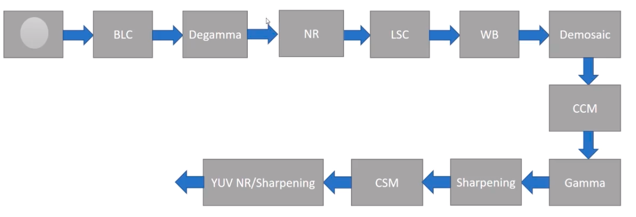 数字成像系统简述_数字图像成像器件原理-CSDN博客