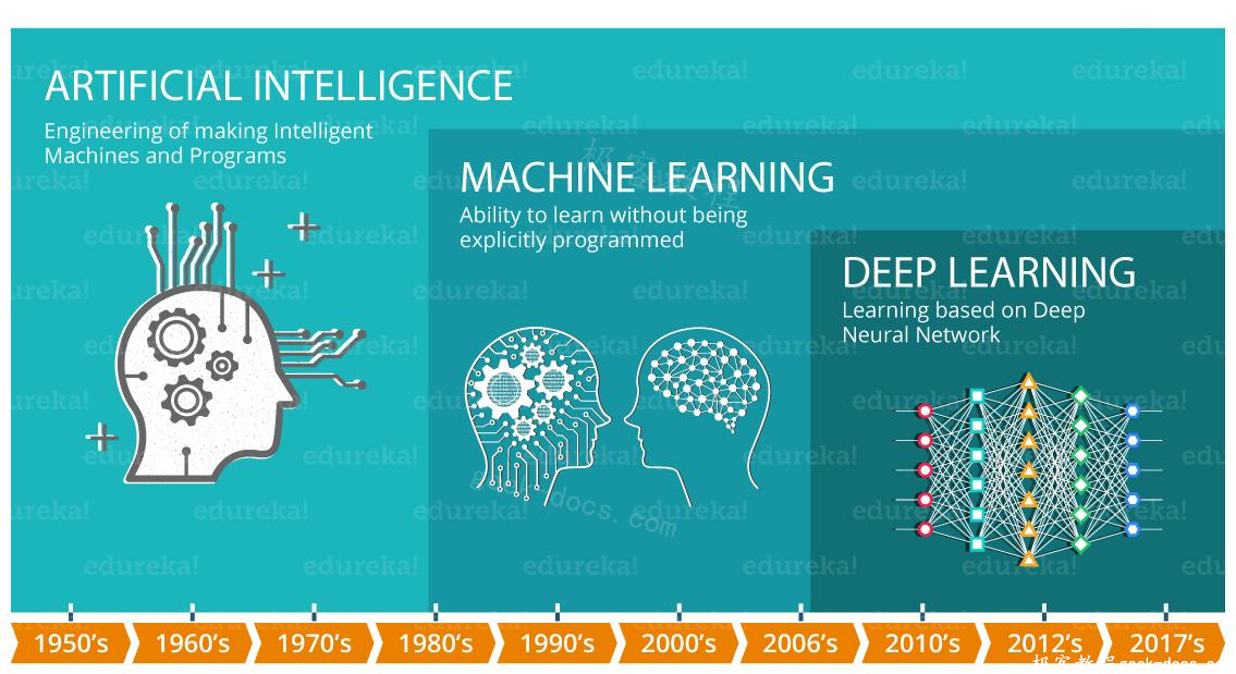 The Basics Of Chatgpt And Generative Ai Gambaran The Basics Of Chatgpt And Generative Ai Gambaran